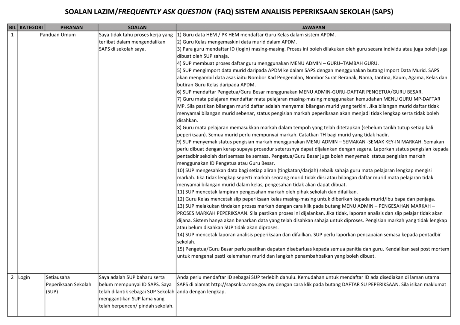 SAPS Ibu Bapa 2024: Panduan, Login, Semakan, Faedah - Fariz.My