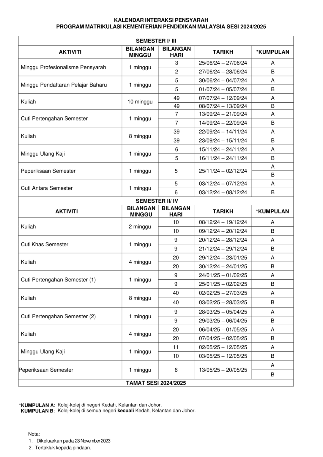 Takwim Matrikulasi 2025 : Cuti Semester, Tarikh Exam - Fariz.My